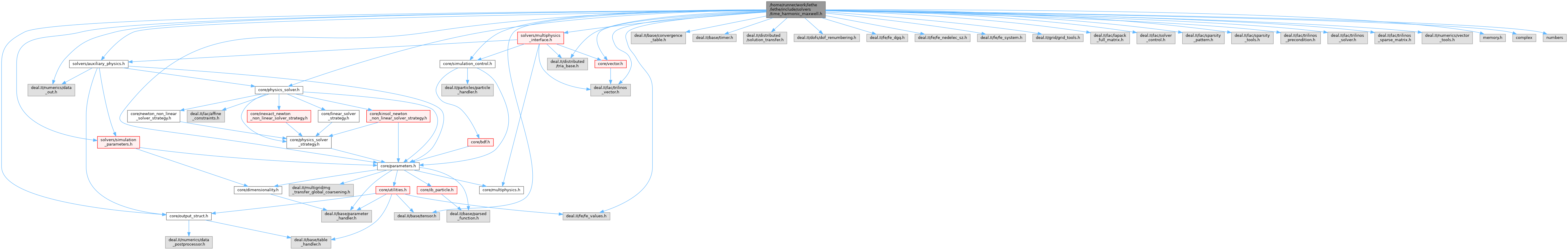 Lethe Open-Source Library: /home/runner/work/lethe/lethe/include/solvers/time_harmonic_maxwell.h ...